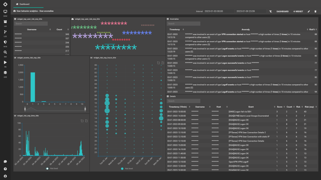 User Behavior Analytics Secureway Tech
