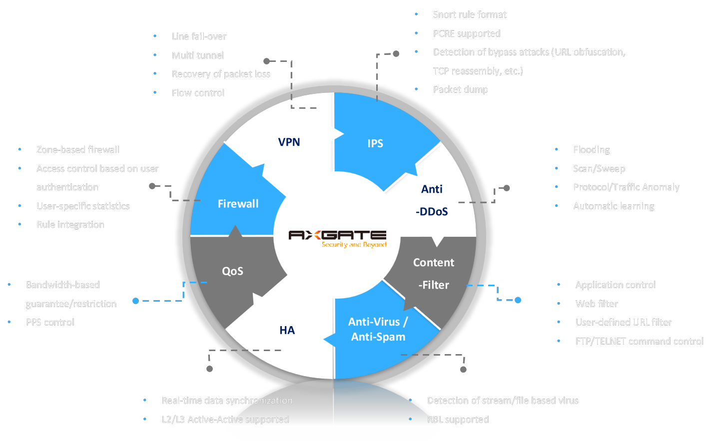 Next Generation Firewall Secureway Tech